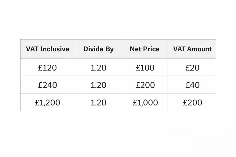 Remove 20% VAT from a Price in the UK – Reverse VAT Formula Explained