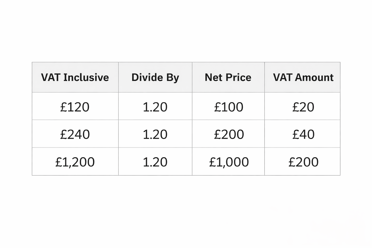 Remove 20% VAT from a Price in the UK – Reverse VAT Formula Explained